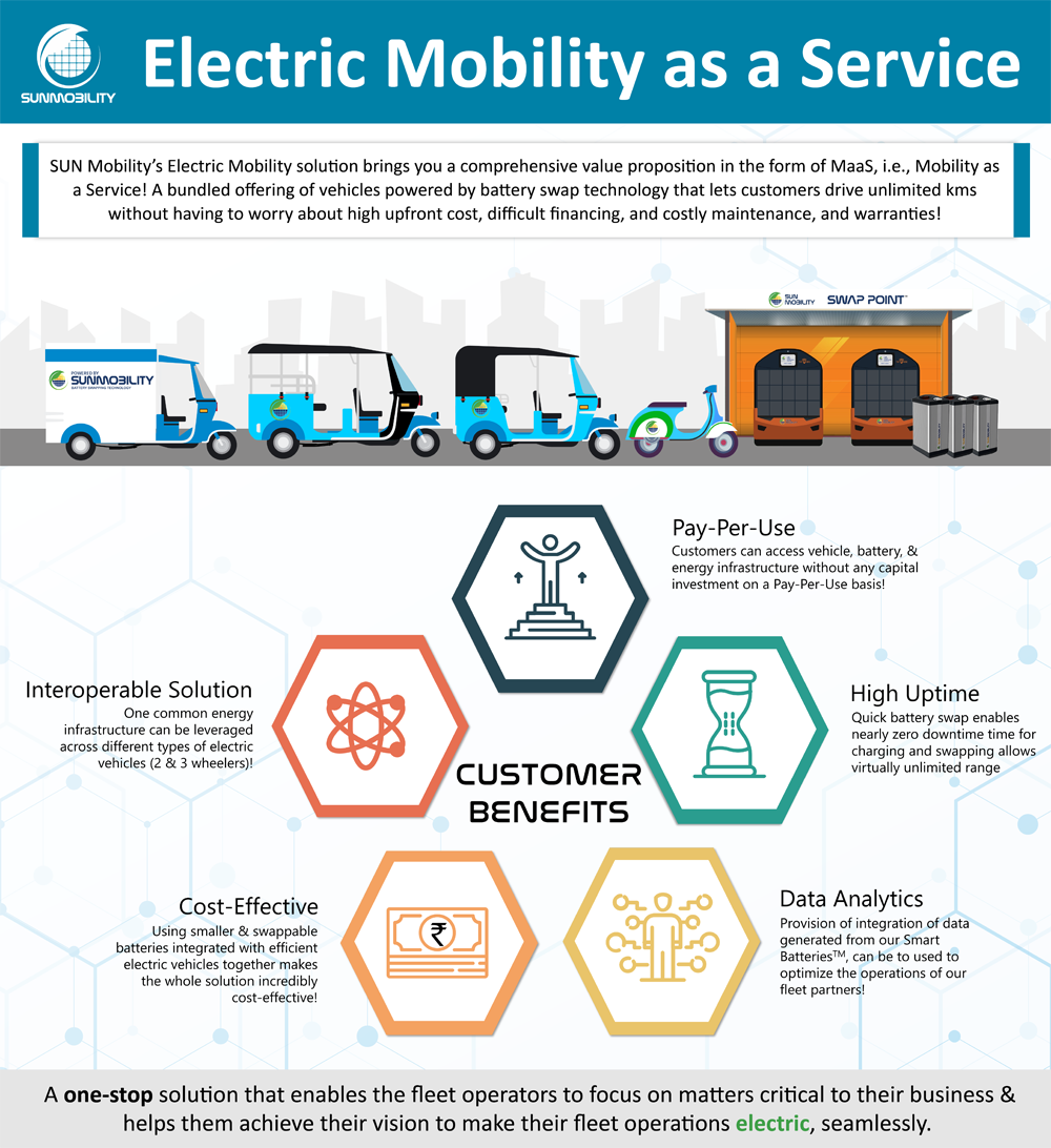 SUN Mobility introduces MaaS (Mobility-as-a-Service) solution with ...