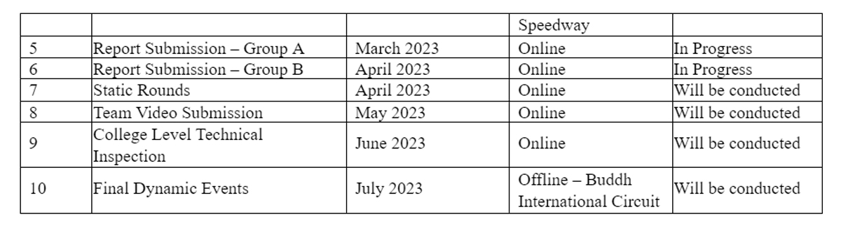 Formula Imperial and Indian Karting Race 2023 to attract 100+ teams ...